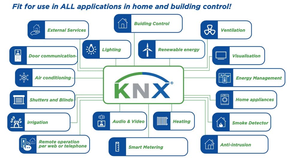 Program rebuilding - ATE